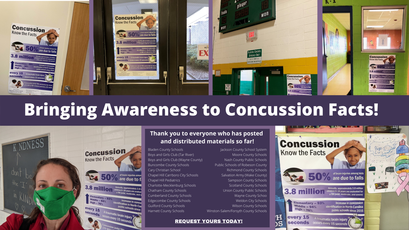 Concussion Materials – Psychological Services in NC Public Schools